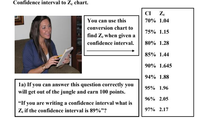 Solved Confidence interval to Ze chart. CI Ze 70% 1.04 You | Chegg.com