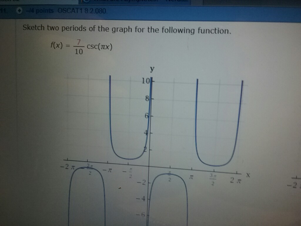 Solved 4 points OSCAT1 8.2.080 Sketch two periods of the | Chegg.com