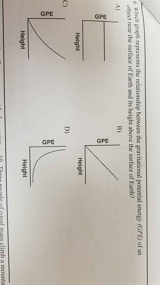 Solved %. Which graph represents the relationship between | Chegg.com