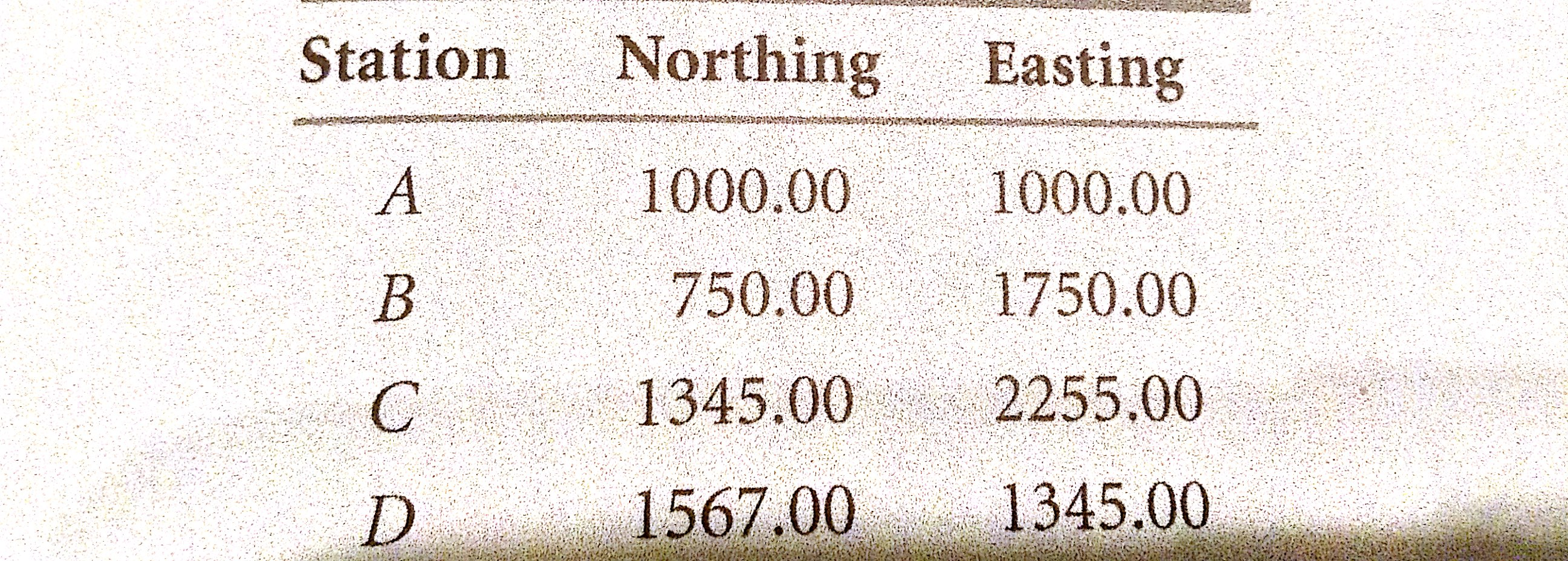 Solved Compute the area within the loop traverse of problem | Chegg.com