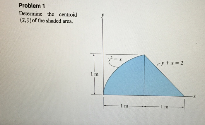 Solved Determine the centroid (x-bar, y-bar) of the shaded | Chegg.com