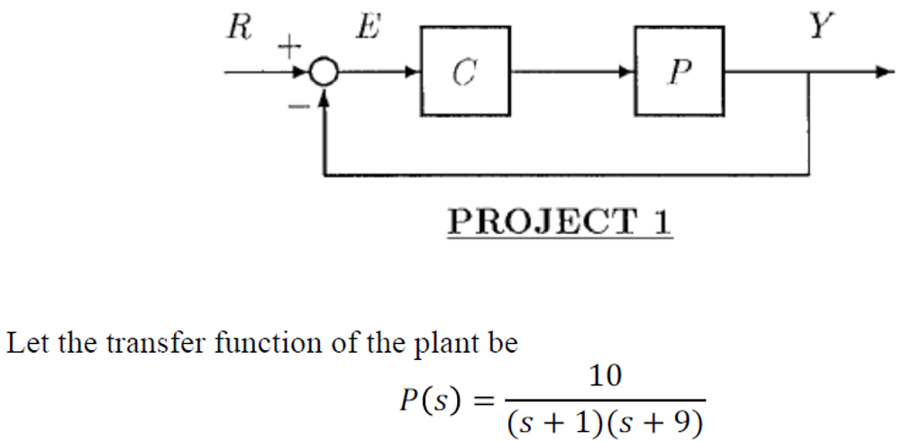 Solved PROJECT 1 Let the transfer function of the plant be | Chegg.com
