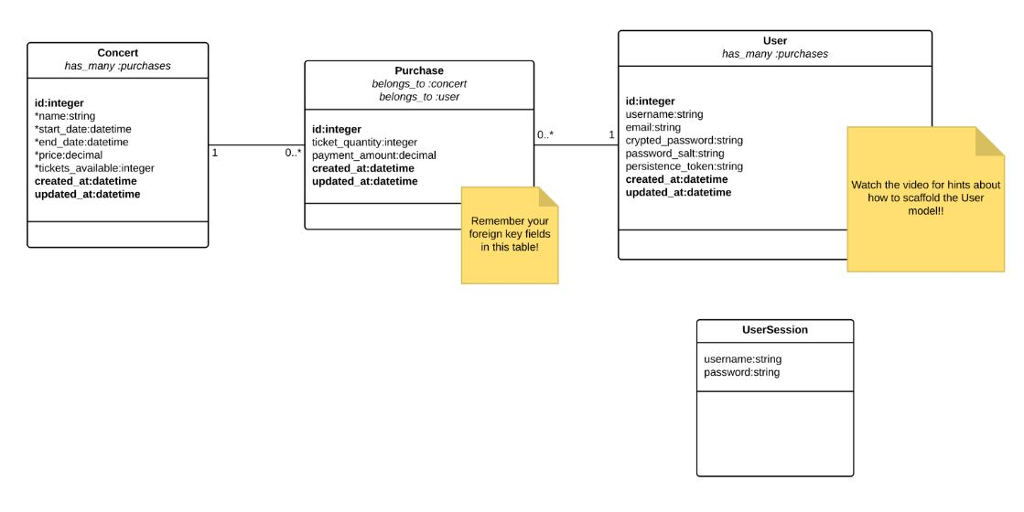 Solved Instruction You will be developing a | Chegg.com