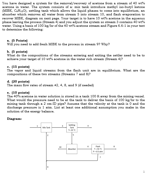 Acetone Mibk And Water Ternary Diagram Solved: A System Cont