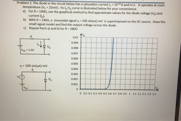 Solved The diode in the circuit below has a saturation | Chegg.com