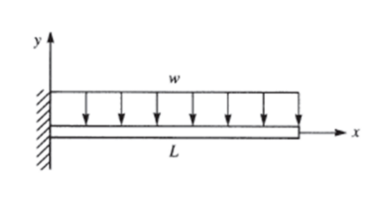 Using finite element analysis determine the | Chegg.com