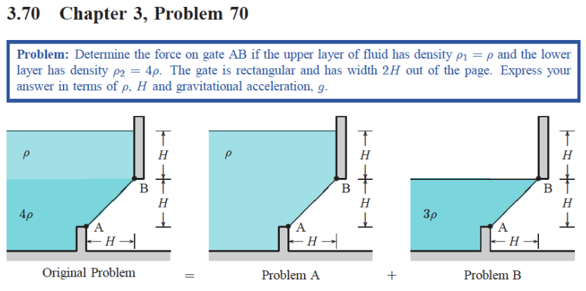 Solved 3.70 Chapter 3, Problem 70 Problem: Determine the | Chegg.com