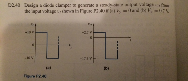 Solved Design a diode clamper to generate a steady-state | Chegg.com