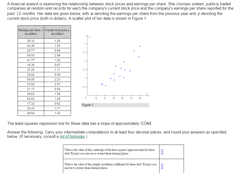 Solved A Financial Analyst Is Examining The Relationship