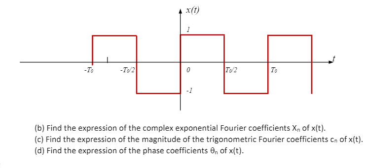 Solved Find the expression of the complex exponential | Chegg.com