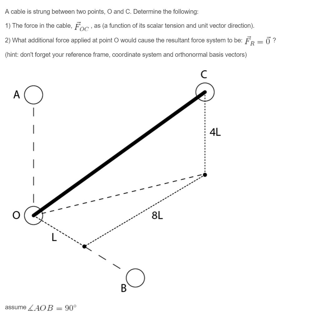 Solved A cable is strung between two points, O and C. | Chegg.com