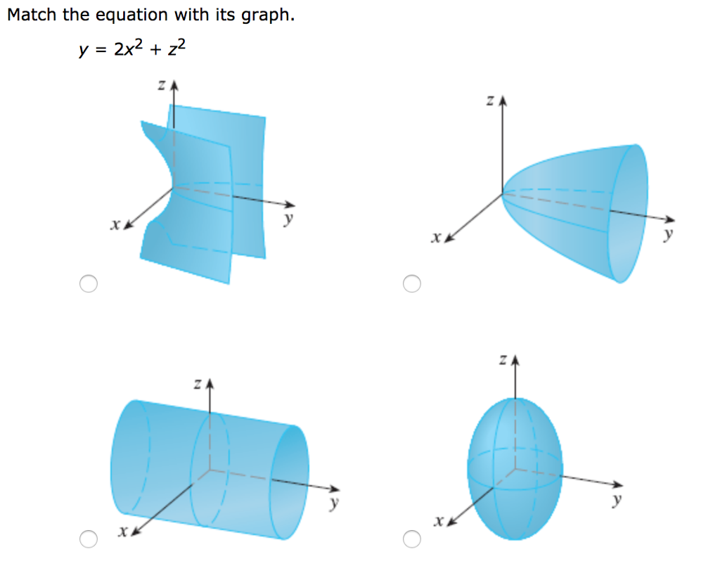 Solved Match The Equation With Its Graph Y 2x2 Z2 2 1 Chegg