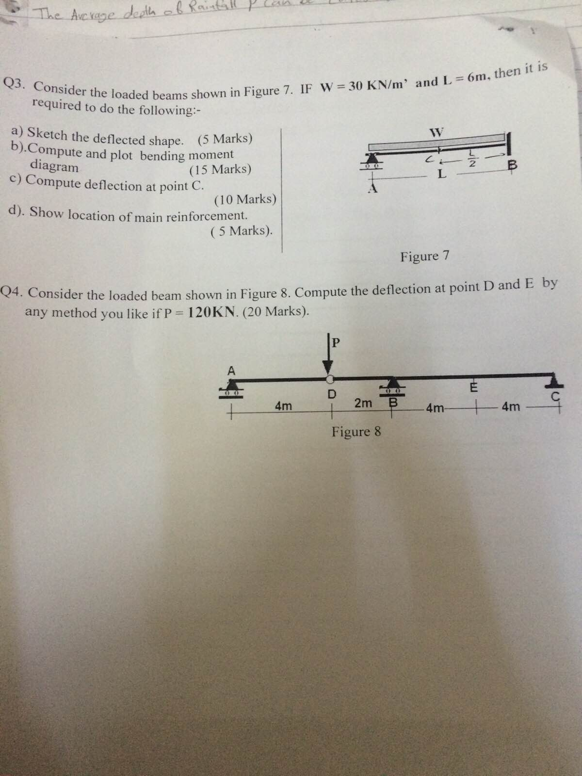 Solved Consider the loaded beams shown in Figure 7. IF W = | Chegg.com