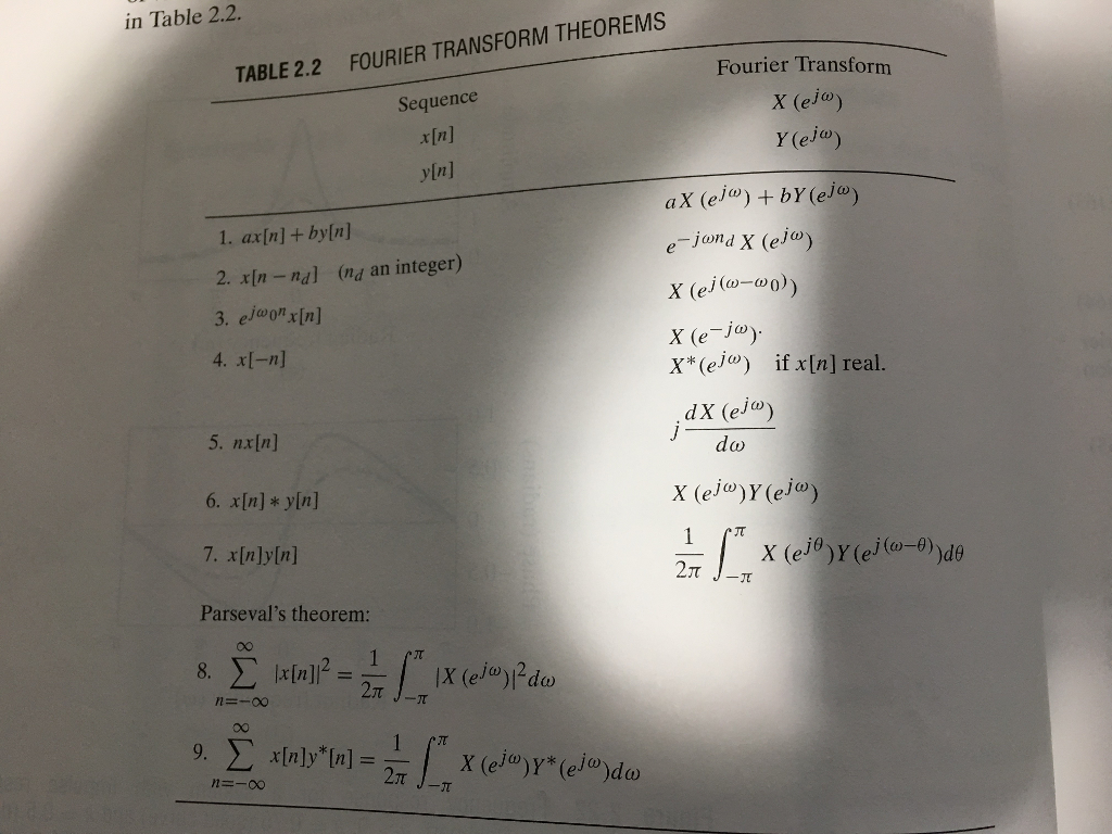 Solved in Table 2.2. TABLE 2.2 FOURIER TRANSFORM THEOREMS | Chegg.com