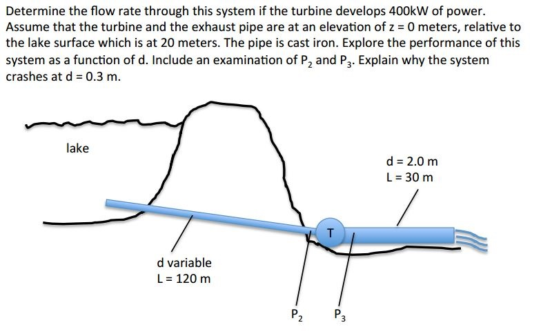 Solved Determine the flow rate through this system if the | Chegg.com