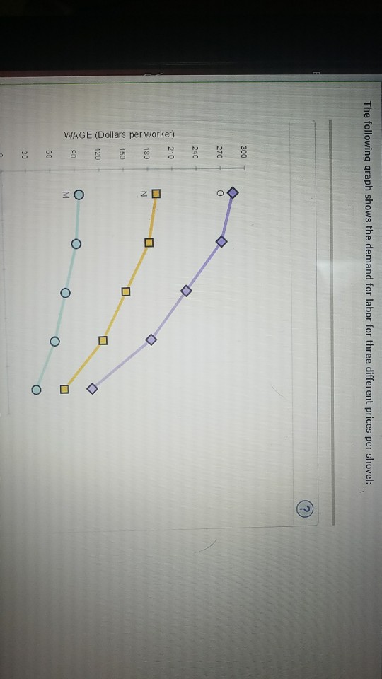 Solved 1. Computing labor productivity and its relationship | Chegg.com