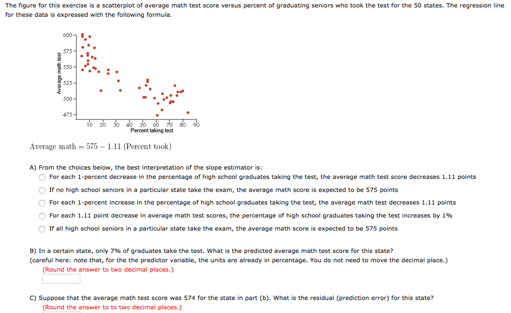Solved The figure for this exercise is a scatter plot of a | Chegg.com