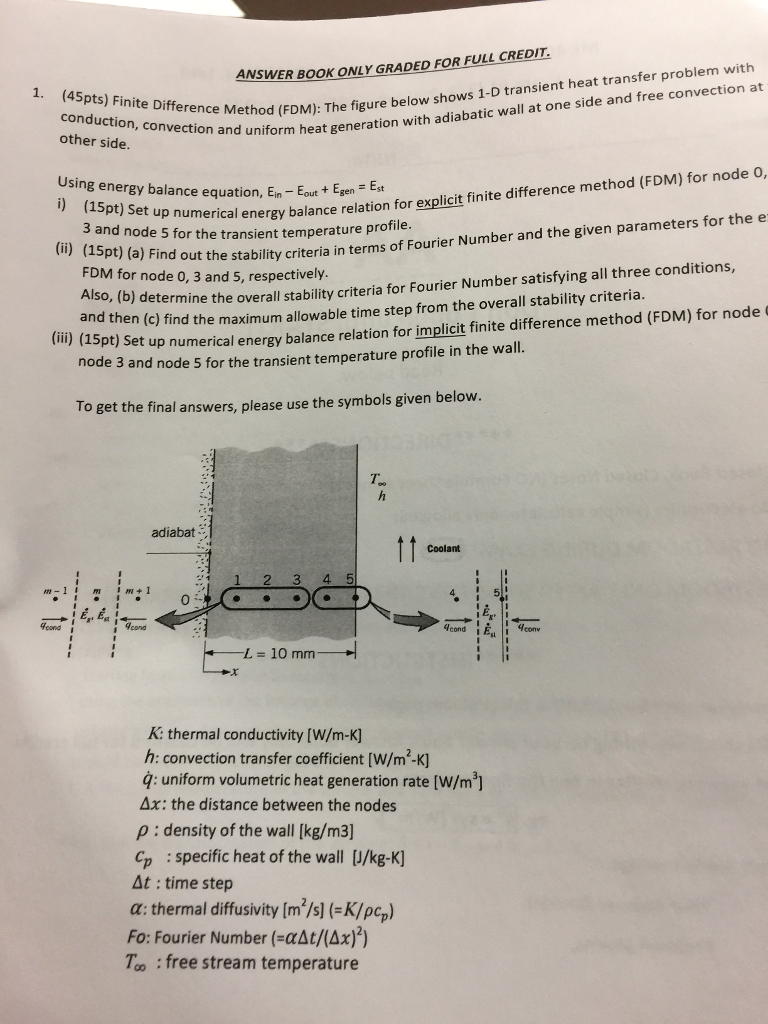 Solved Finite Difference Method (FDM): The figure below | Chegg.com