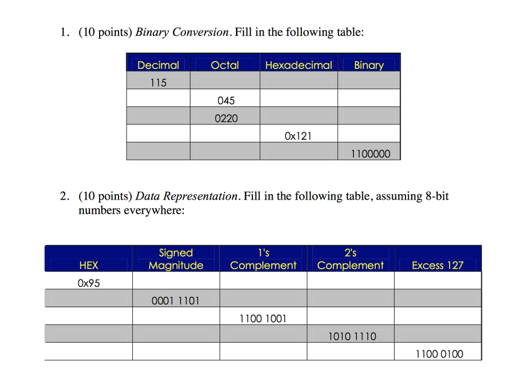 Solved 1. (10 points) Binary Conversion. Fill in the | Chegg.com