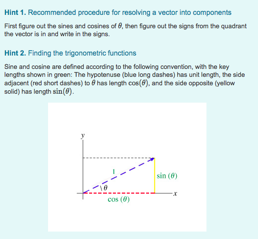 Solved When you resolve a vector F into components, the | Chegg.com