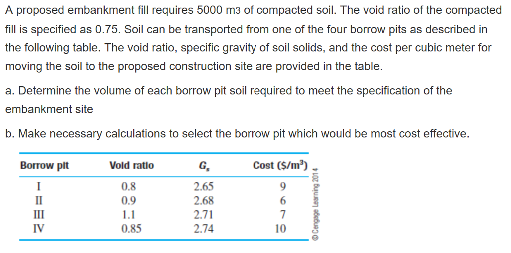 Solved A proposed embankment fill requires 5000 m3 of | Chegg.com