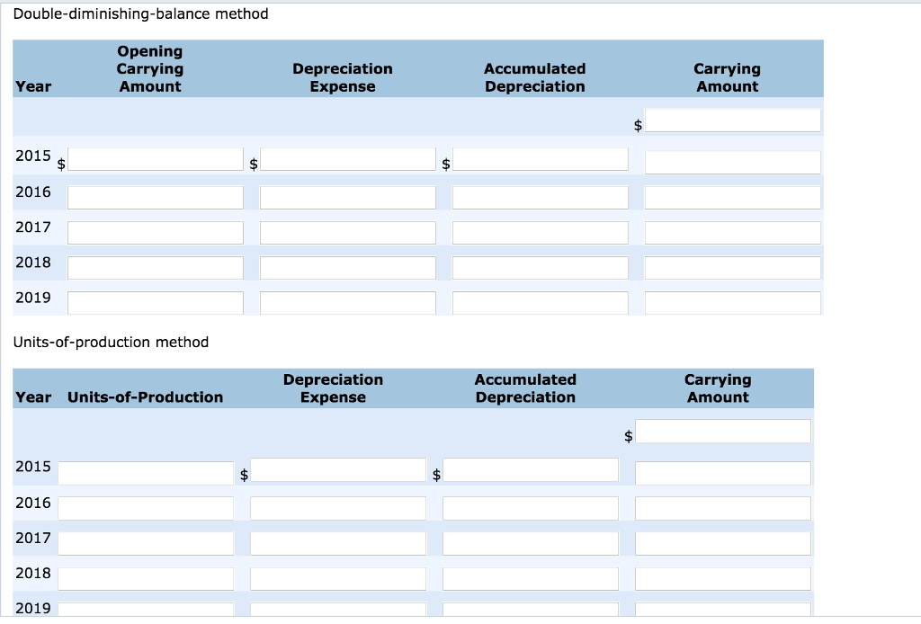 Solved Problem 9-4A (Part Level submission) Ellette Limited | Chegg.com