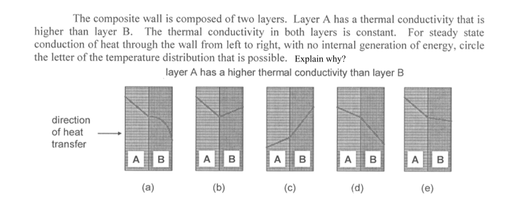Solved The composite wall is composed of two layers. Layer A | Chegg.com