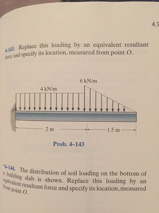 Solved Replace this loading by an equivalent resultant force | Chegg.com
