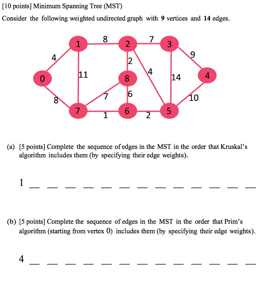 Solved Consider the following weighted undirected graph with | Chegg.com