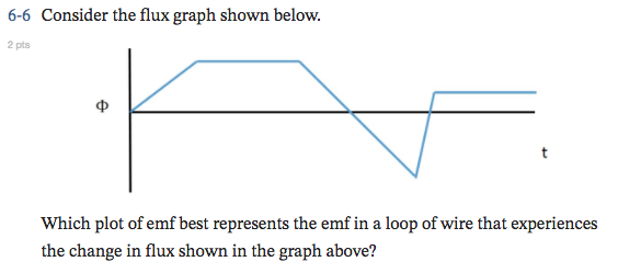 Solved 6-6 Consider the flux graph shown below. 2 pts Which | Chegg.com