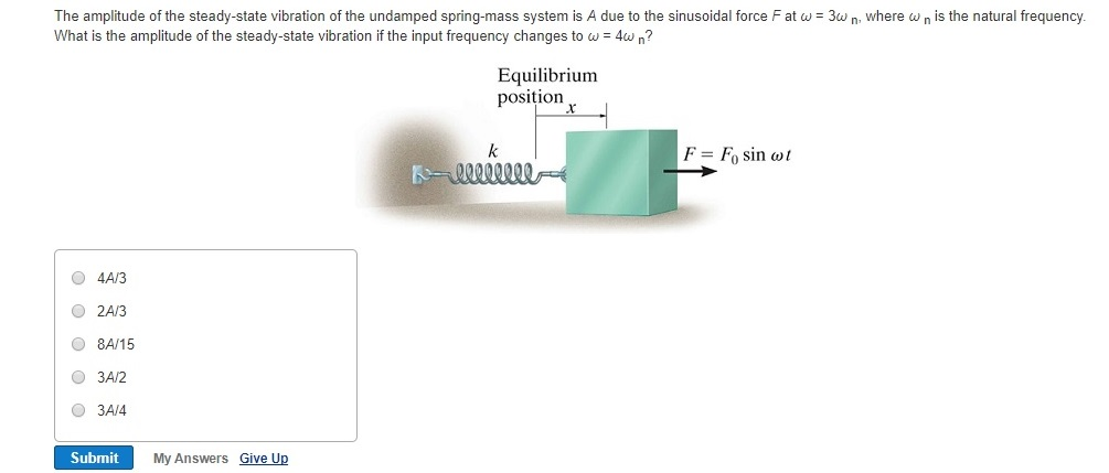 Solved The amplitude of the steady-state vibration of the | Chegg.com