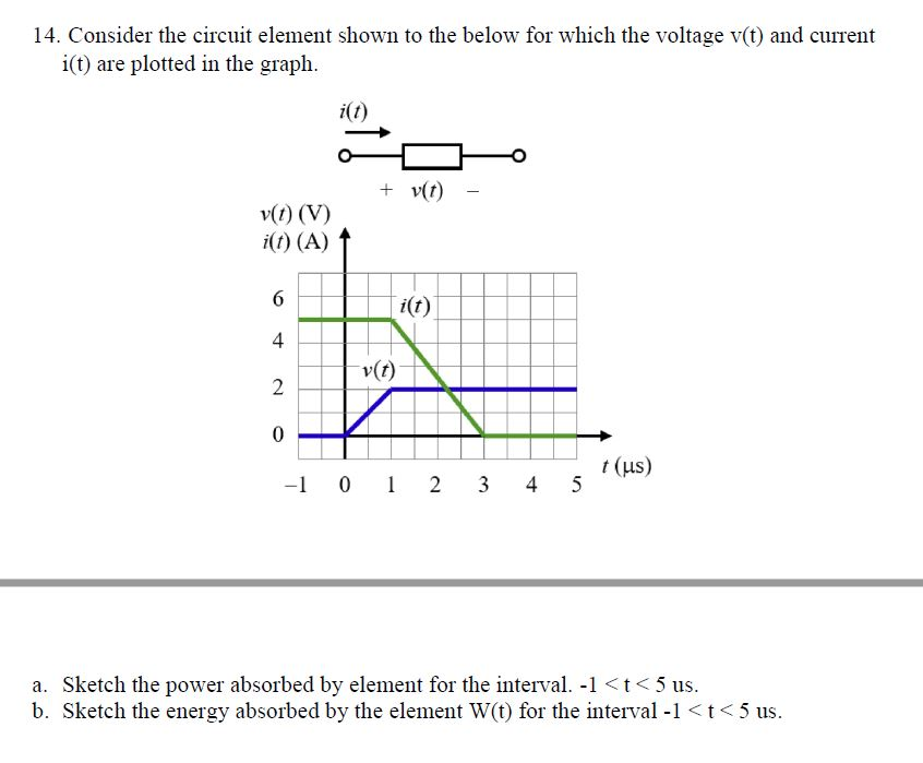 Solved Consider the circuit element shown to the below for | Chegg.com