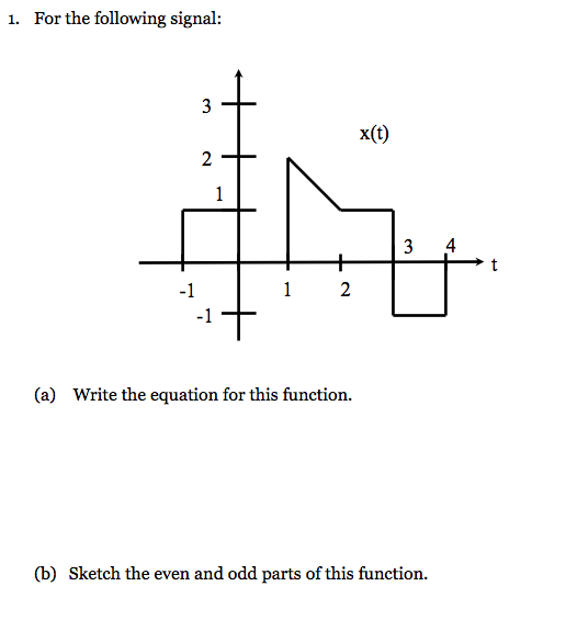 Solved For the following signal: (a) Write the equation for | Chegg.com