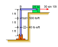 Solved A 25 lb block slides on a frictionless surface as | Chegg.com
