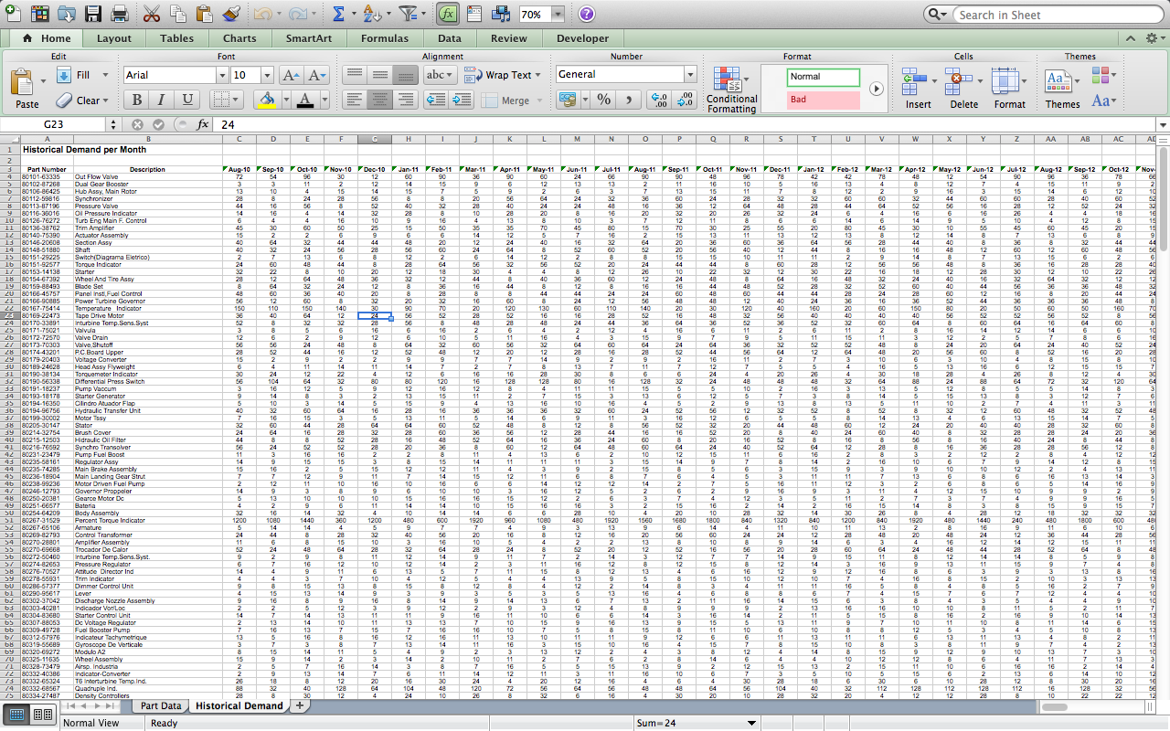 Solved Welcome to your first day on the job at Moeing | Chegg.com
