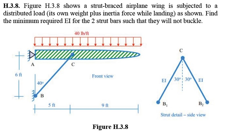 Figure H.3.8 shows a strut-braced airplane wing is | Chegg.com