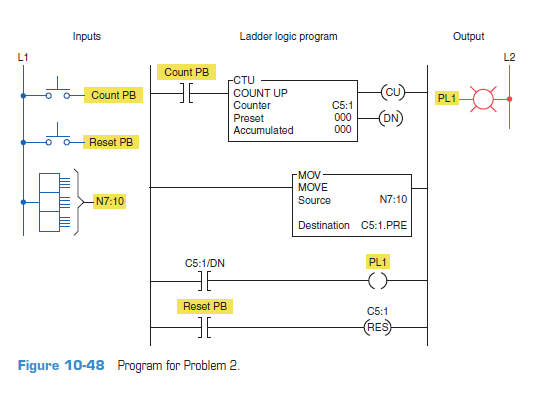 Solved 2. Study the data transfer counter program of Figure | Chegg.com