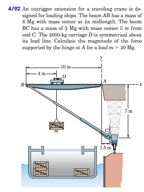 Solved 4/92 An outrigger extension for a traveling crane is | Chegg.com