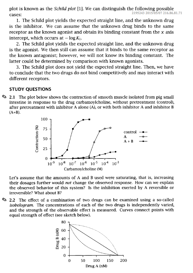 Solved plot is known as the Schild plot [1]. We can | Chegg.com