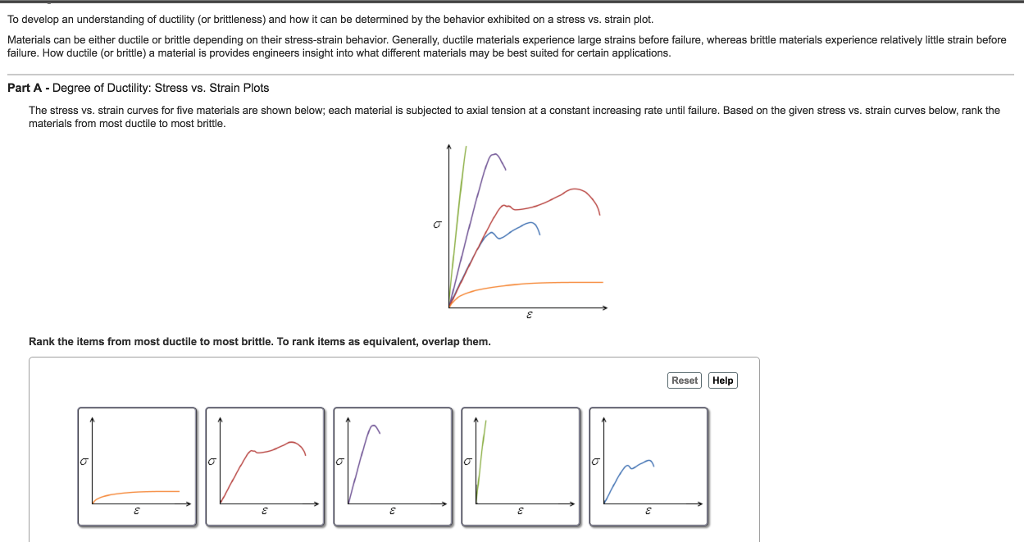 Solved To develop an understanding of ductility (or | Chegg.com