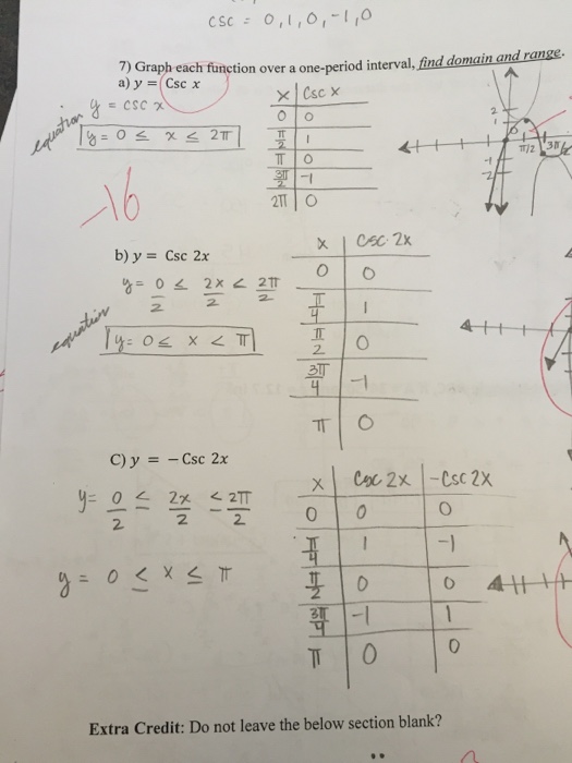 Solved Graph each function over a one-period interval, find | Chegg.com