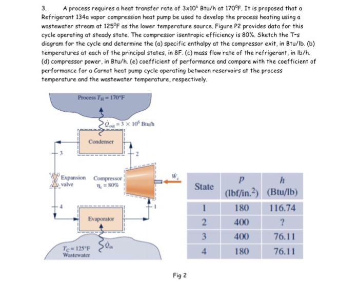 Solved 3. A process requires a heat transfer rate of 3x10 | Chegg.com