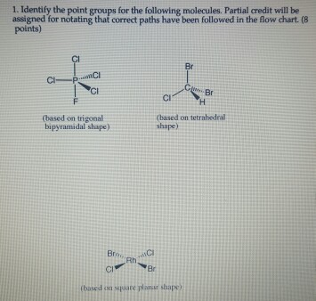 Solved Identify the point groups for the following | Chegg.com