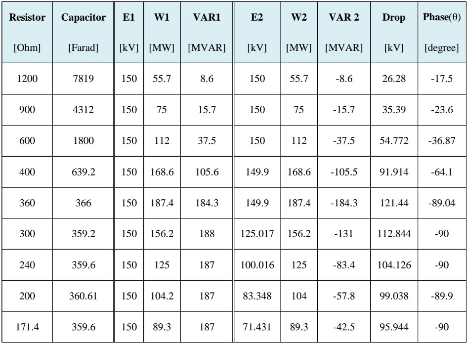 Solved Measured Values of a Three-Phase | Chegg.com