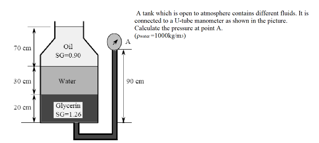 Solved A tank which is open to atmosphere contains different | Chegg.com