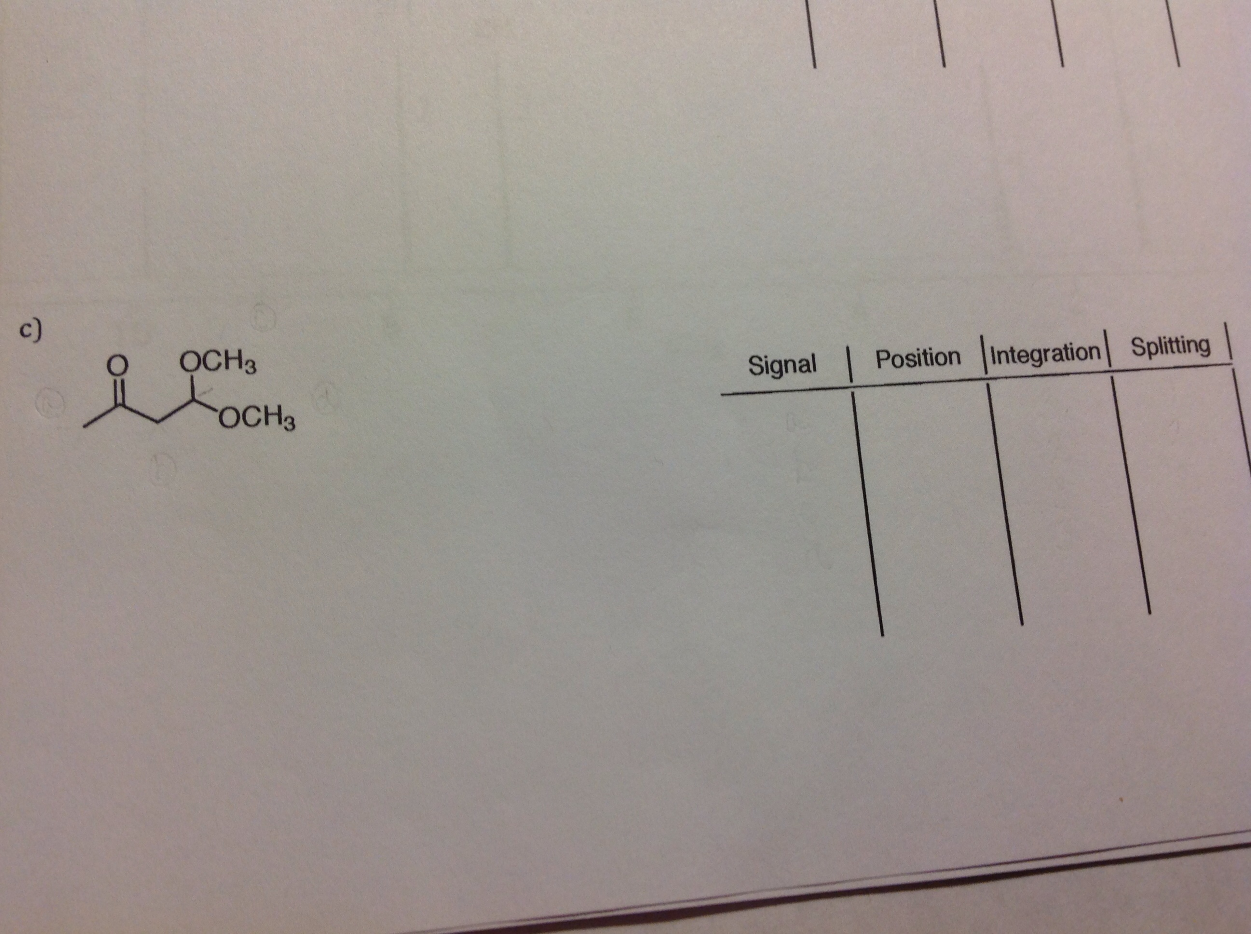 Solved: Fill Out The Table (position, Integration, Splitti... | Chegg.com