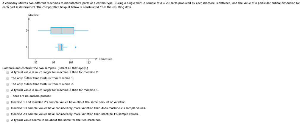 Solved A company utilizes two different machines to | Chegg.com