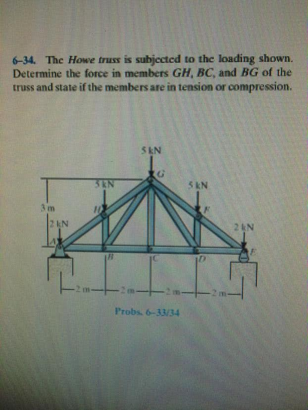 Solved The Howe truss is subjected to the loading shown. | Chegg.com
