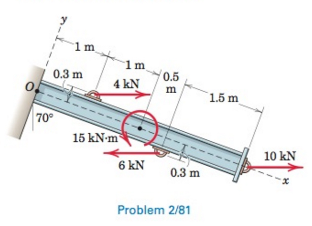 Replace the three horizontal forces and applied | Chegg.com