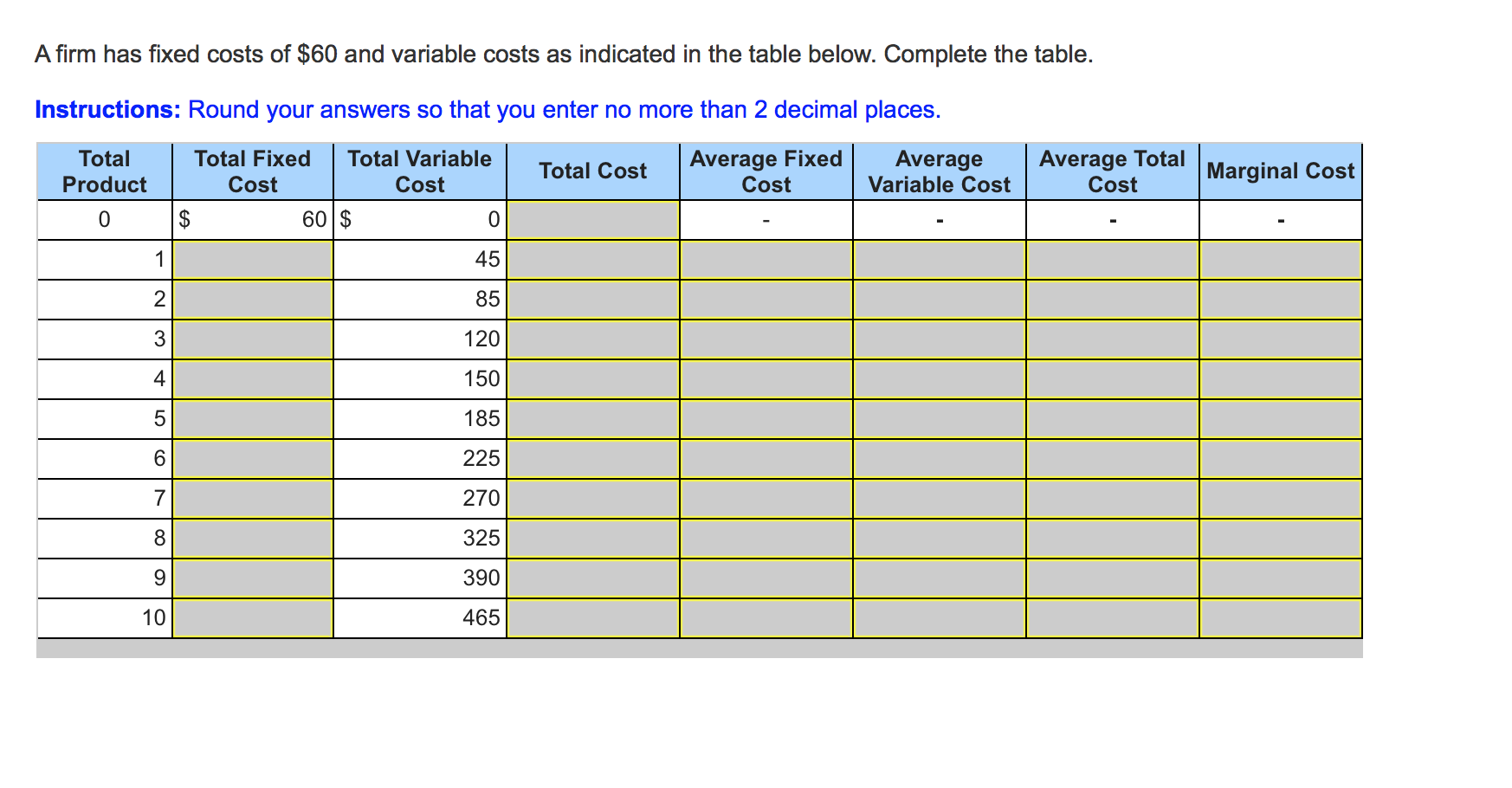 Solved A firm has fixed costs of $60 and variable costs as | Chegg.com